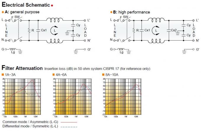 12V Low Pass AC EMI Filter Double Fuse IEC C14 AC Socket With Rocker Switch