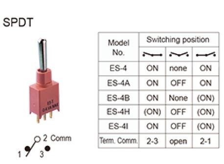 Straight Micro Toggle Switch ON OFF Steel Mini Panel Mount Rocker Switch