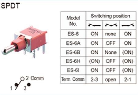 Straight Micro Toggle Switch ON OFF Steel Mini Panel Mount Rocker Switch